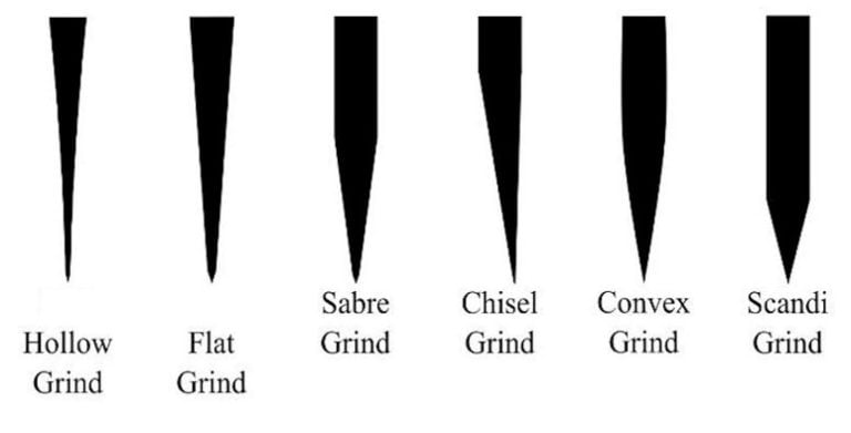 Fiskars Axes – Are These Actually Any Good?