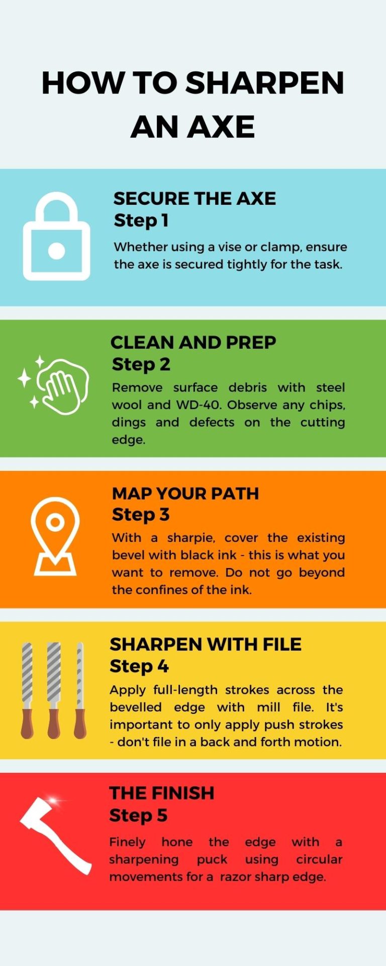 How To Sharpen An Axe – A Step By Step Guide