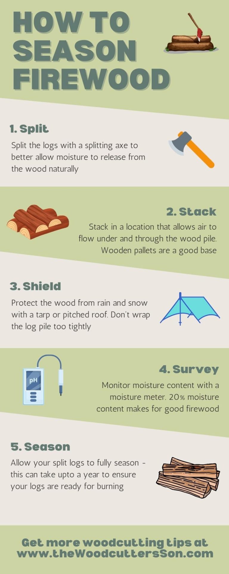 How To Season Your Logs For Optimum Firewood Efficiency