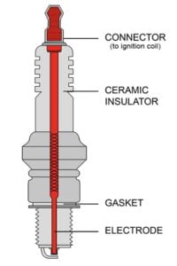 Chainsaw Spark Plugs – What You Need To Know!